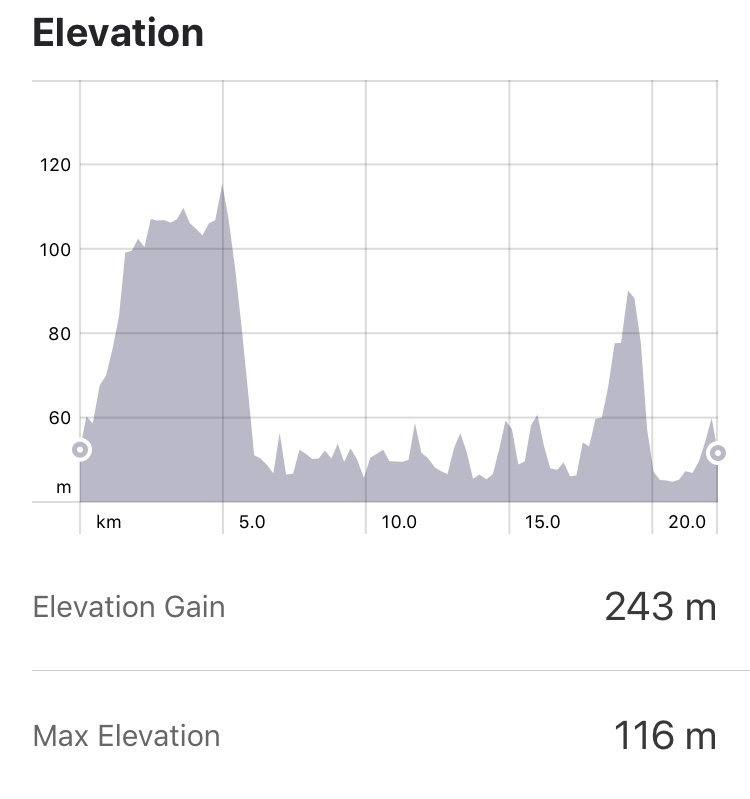 Coniston 14 – PB! – The Jilted Triathlete
